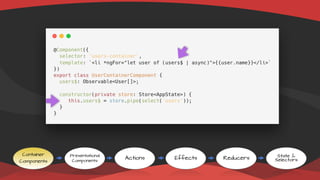 Data architectures in Angular & NGRX Introduction
