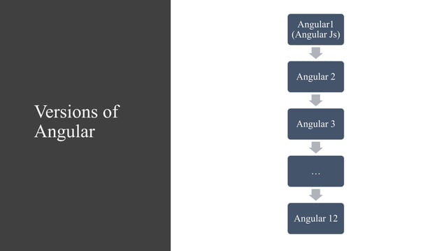 Angular overview | PPT