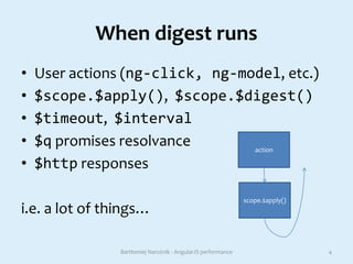 AngularJS (1.x) as fast as a lightning | PPT