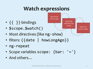 AngularJS (1.x) as fast as a lightning | PPT
