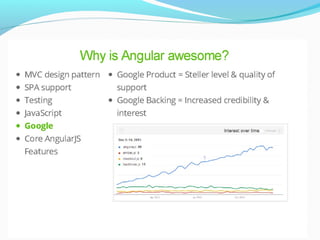 Angular ppt 11_jun_2015 | PPT