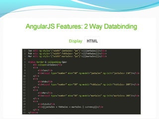 Angular ppt 11_jun_2015 | PPT