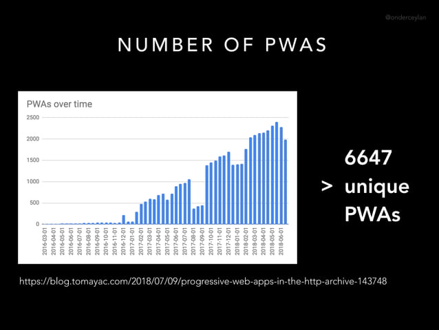 Build A Production Ready Pwa With Angular And Firebase Ppt