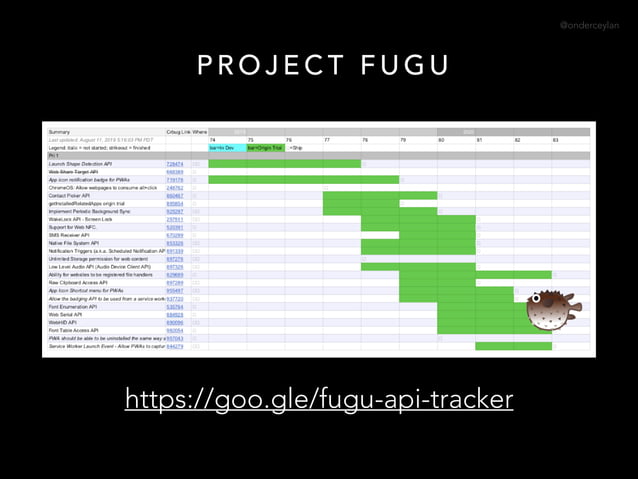 Build A Production Ready Pwa With Angular And Firebase Ppt