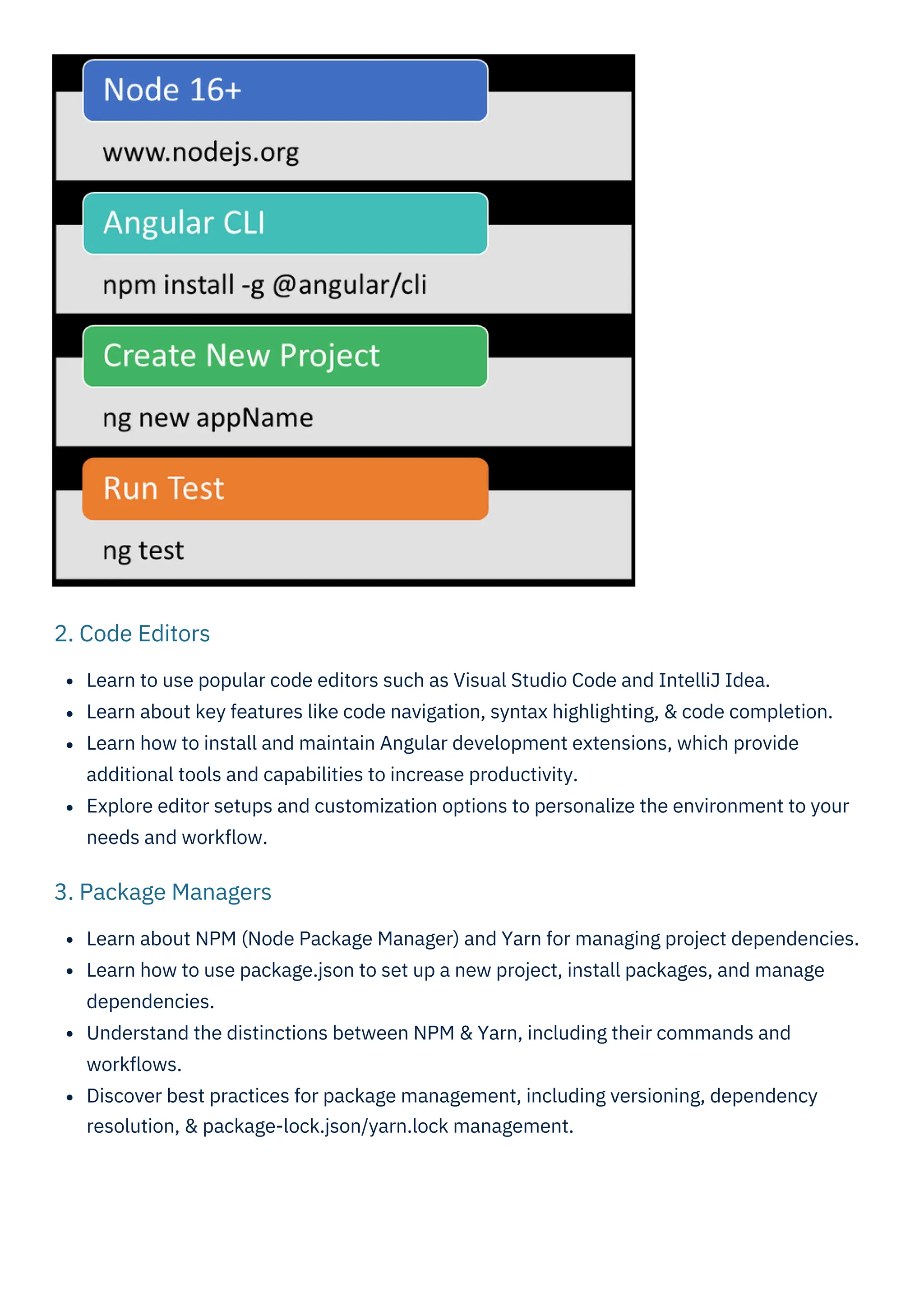 Angular Roadmap For Beginner PDF By ScholarHat.pdf Angular Roadmap For Beginner PDF By ScholarHat.pdf