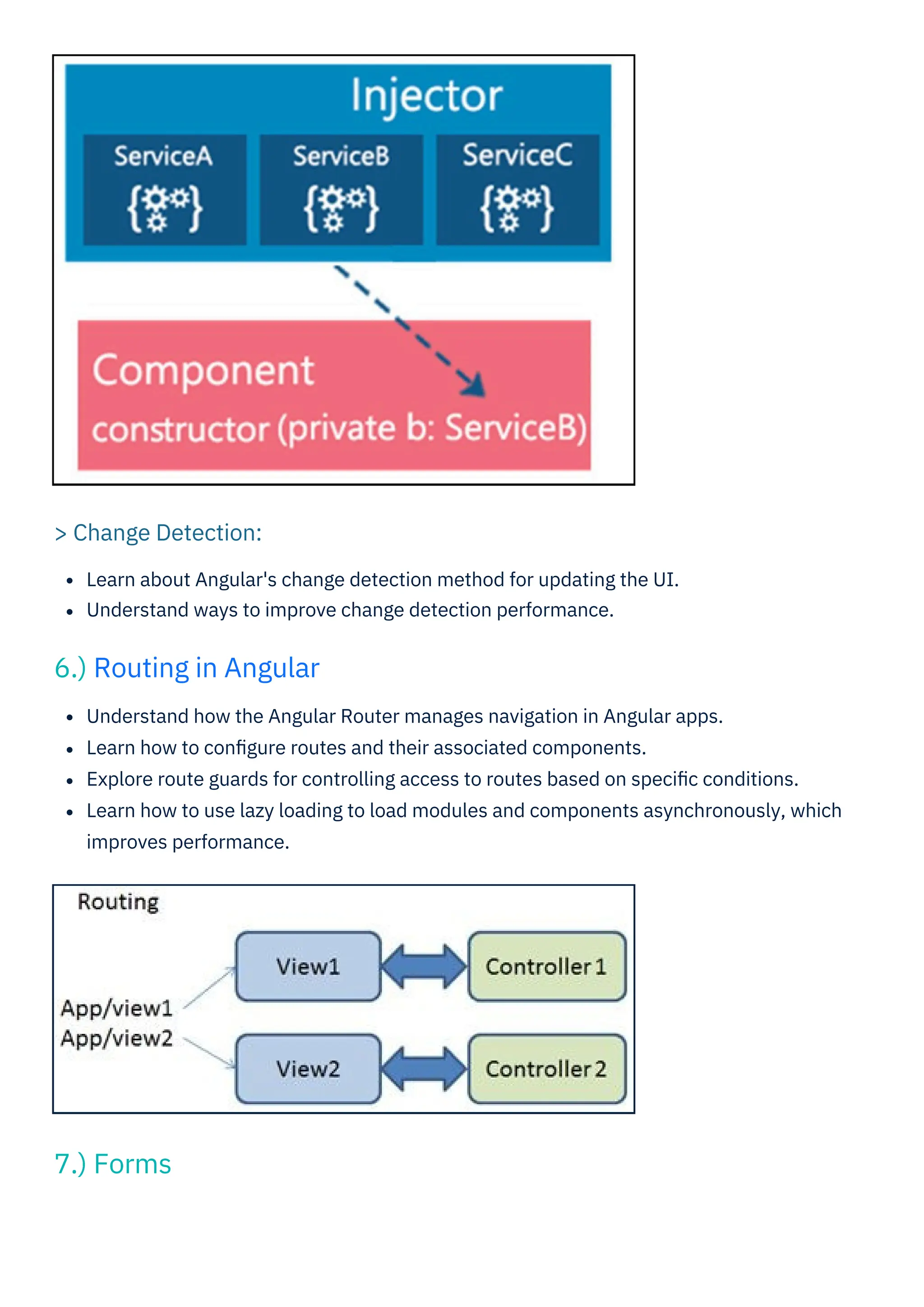 Angular Roadmap For Beginner PDF By ScholarHat.pdf