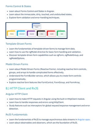Angular Roadmap For Beginner PDF By ScholarHat.pdf