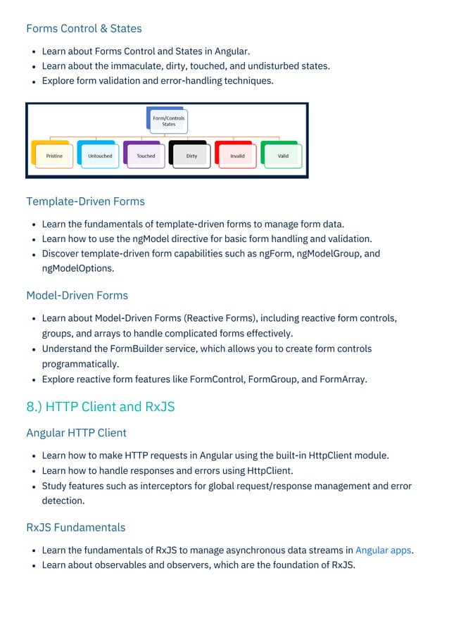Angular Roadmap For Beginner PDF By ScholarHat.pdf