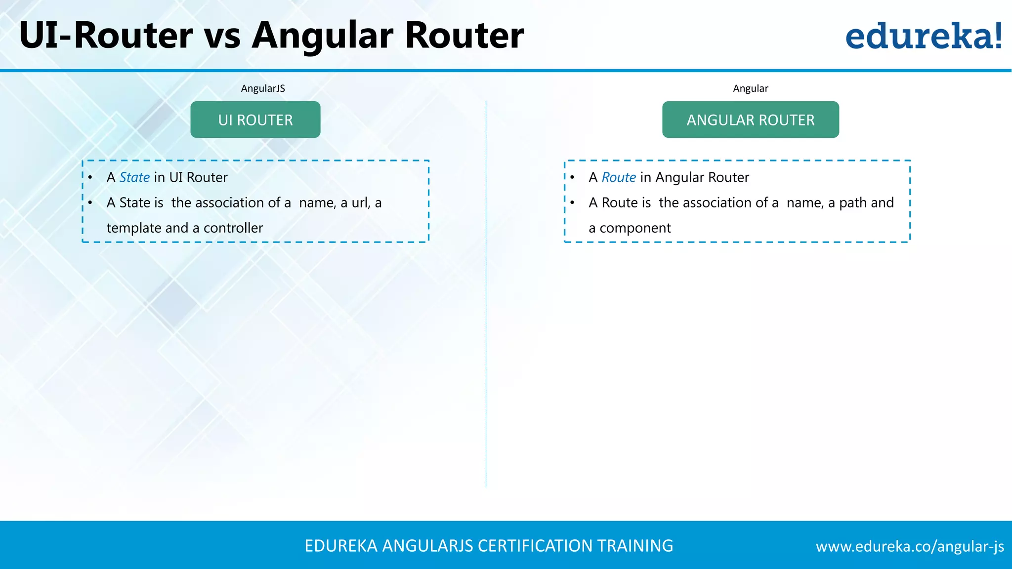 Angular Routing Tutorial | AngularJS vs Angular Router | Angular ... Angular Routing Tutorial | AngularJS vs Angular Router | Angular ...