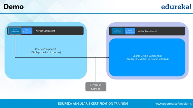 Angular Routing Tutorial | AngularJS vs Angular Router | Angular ... Angular Routing Tutorial | AngularJS vs Angular Router | Angular ...