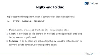 Angular state Management-NgRx | PDF