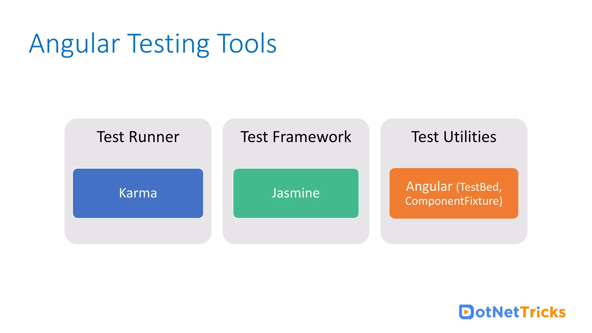 Angular Unit Testing | PPT Angular Unit Testing | PPT