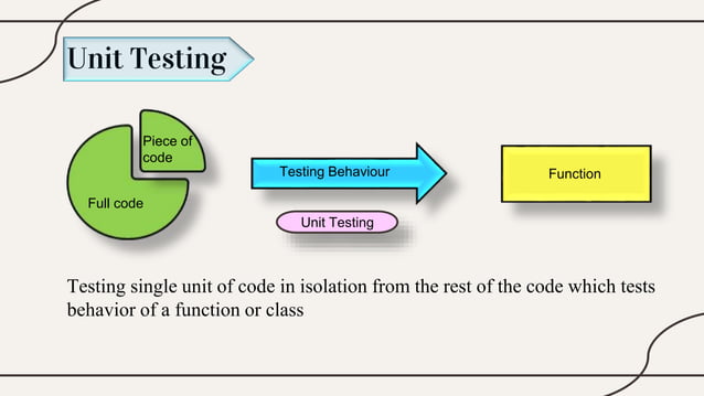 Angular Unit testing.pptx