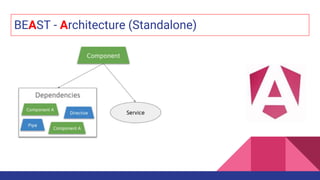 Angular Unleashed : Mastering the Beast of Web Development.pptx