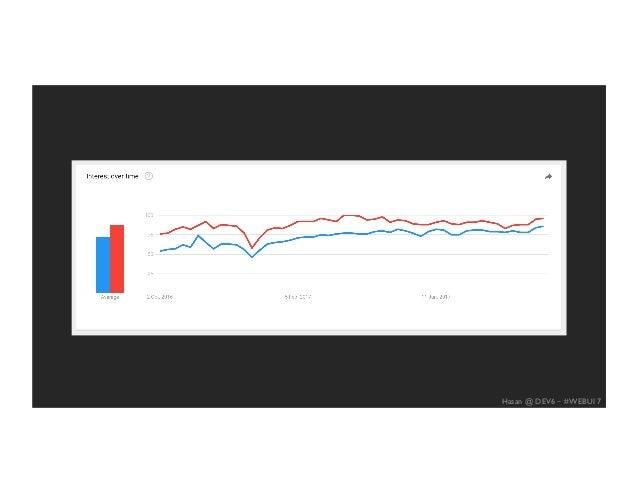 Angular Vs React For Web Application Development