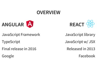 Angular vs React | PDF