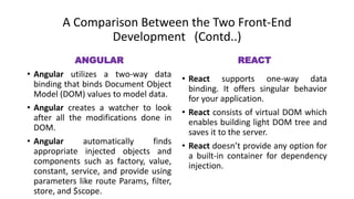 Angular vs react | PPTX
