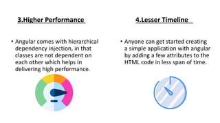 Angular vs react | PPTX