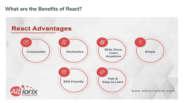 Angular vs React | PPTX