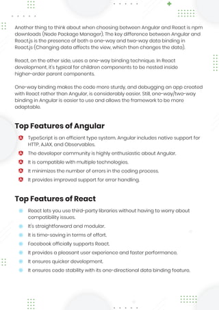 Angular VS React The Battle of Best Front End Frameworks.pdf