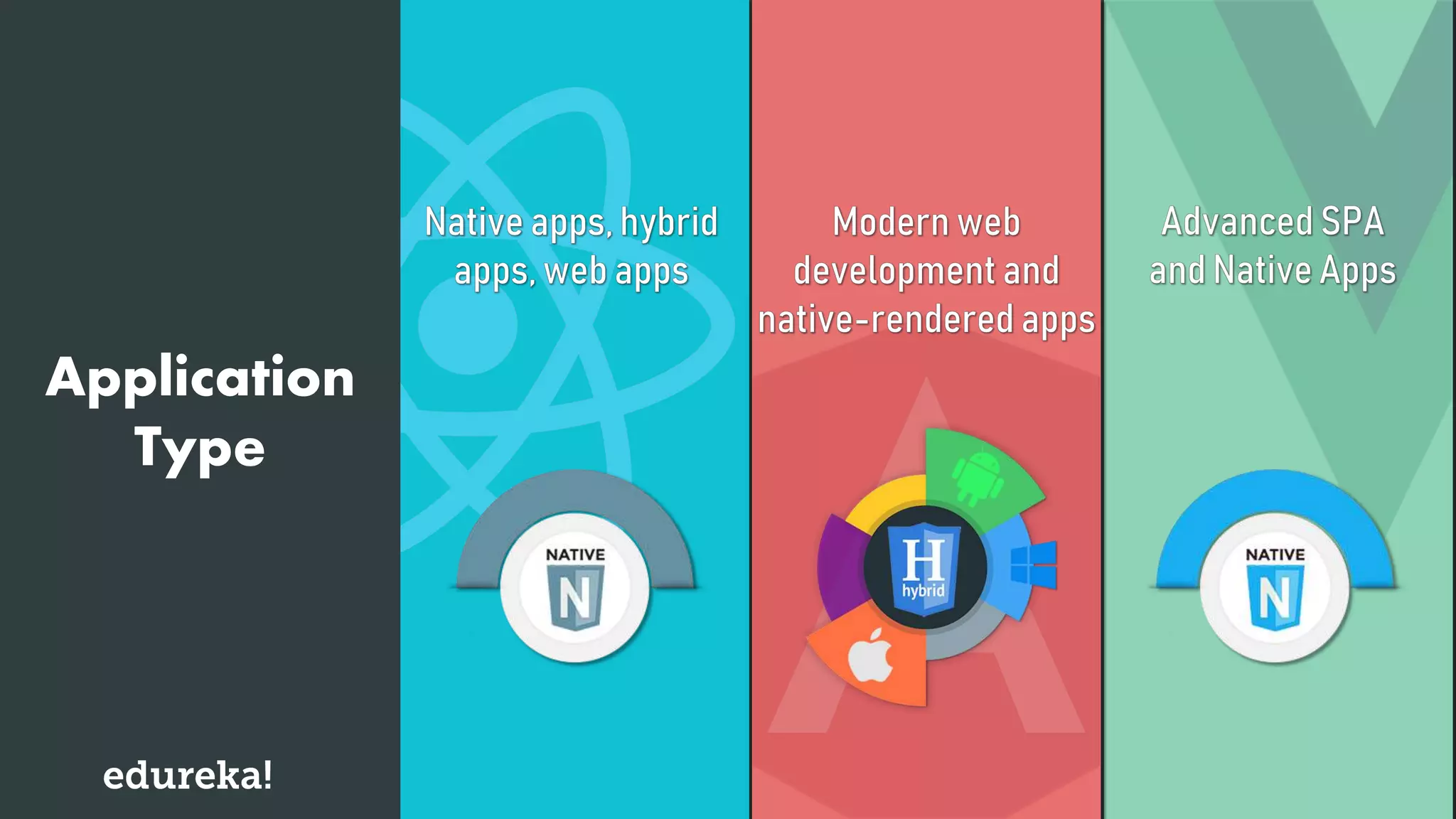 Angular Vs React Vs Vue Javascript Frameworks Comparison Which One You Should Learn