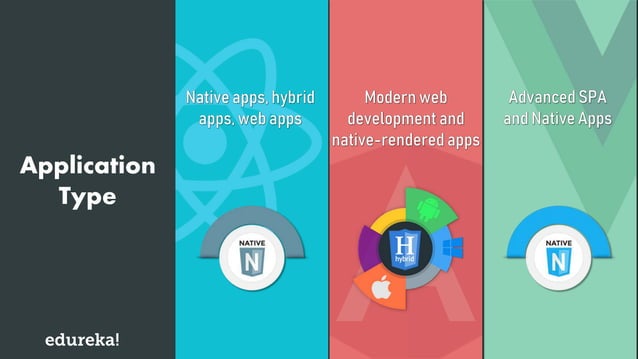 Angular vs React vs Vue | Javascript Frameworks Comparison | Which One ...