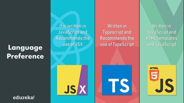 Angular Vs React Vs Vue Javascript Frameworks Comparison Which One You Should Learn