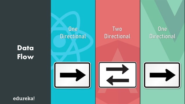 Angular Vs React Vs Vue Javascript Frameworks Comparison Which One You Should Learn