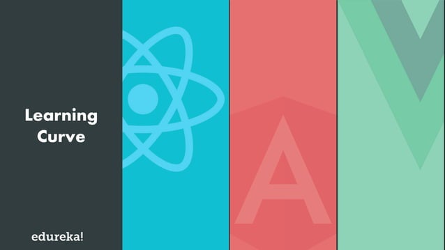 Angular vs React vs Vue | Javascript Frameworks Comparison | Which One You Should Learn ...