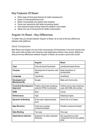 React VS Angular- Which is Best for You in 2023? | DOCX