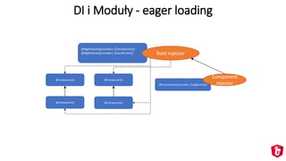 Lazy loading in Angular | PDF