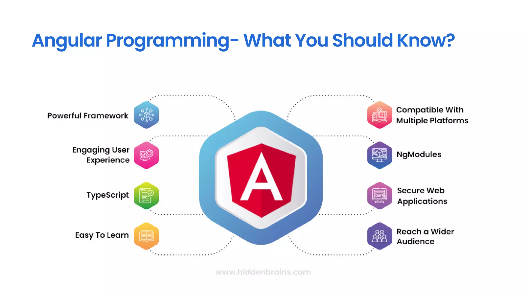 Angular Web App Development | PPT Angular Web App Development | PPT