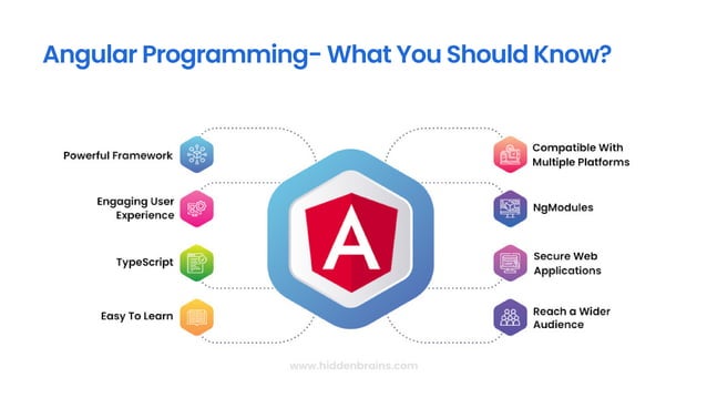 Angular Web App Development Ppt