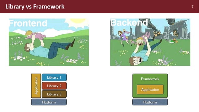 Angular Web Components Ppt