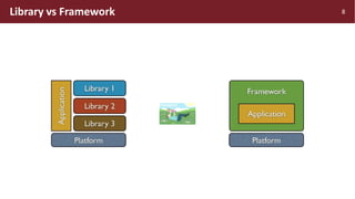 Angular Web Components | PPT