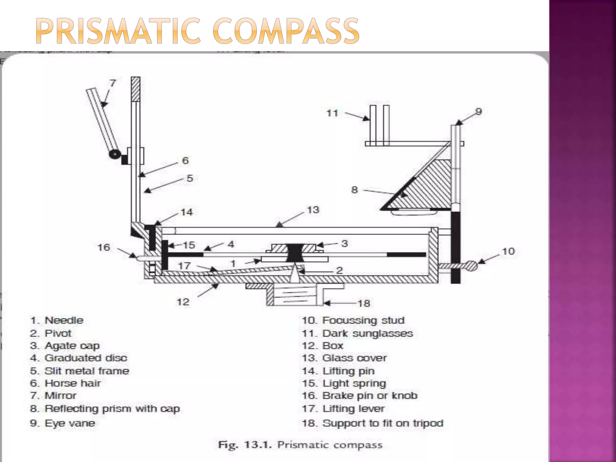 Anguler measurement | PPTX