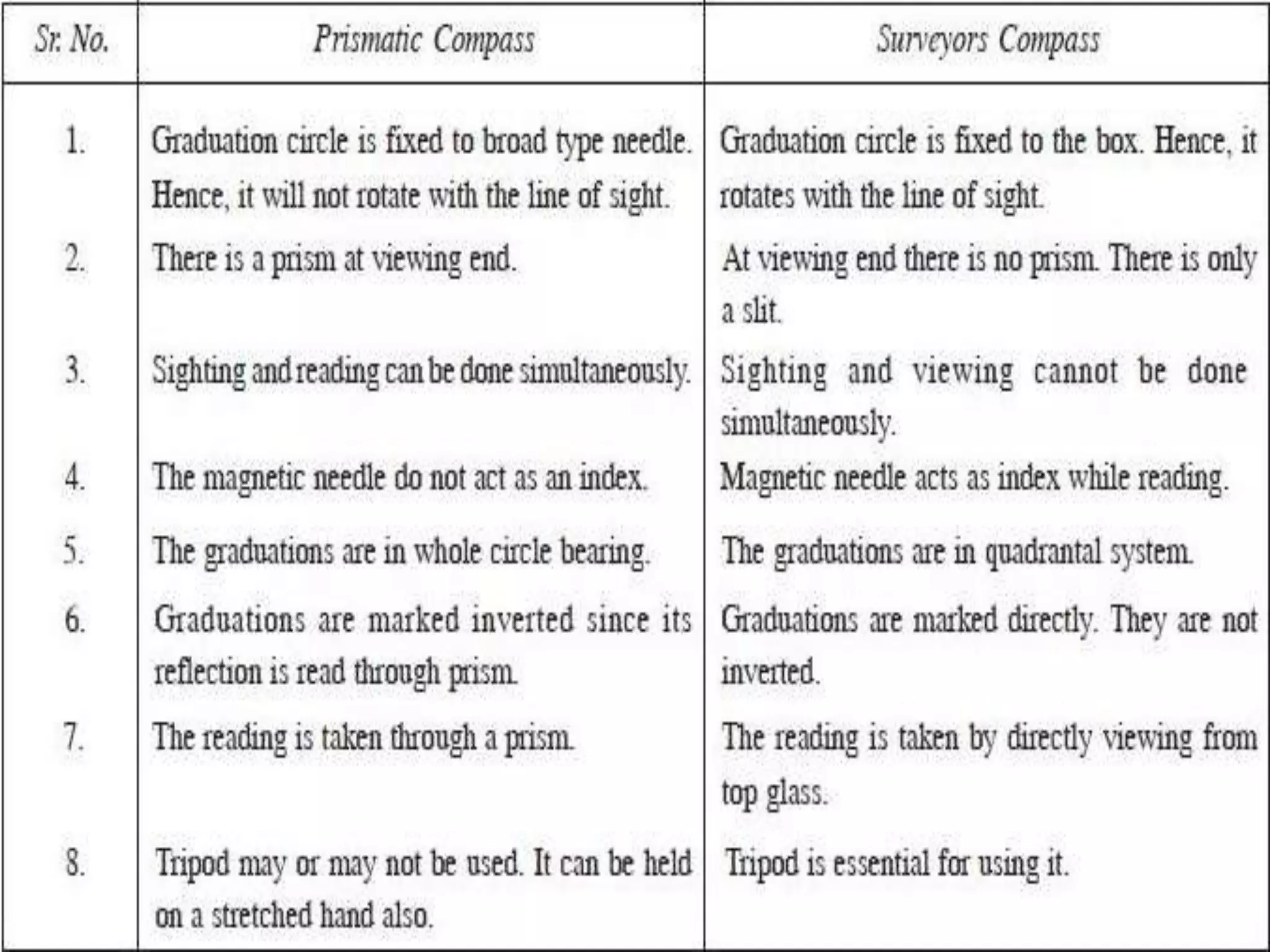 Anguler measurement | PPTX