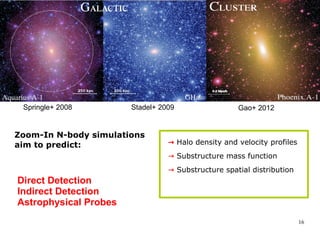 dark matter simulation for the large scale structure | PPT