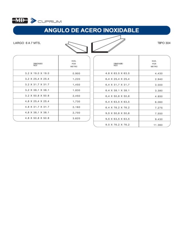 Ángulo de Acero Inoxidable de Metales Diaz