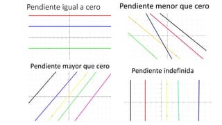 Angulo de Inclinacion y pendiente de recta ejercicios de aplicacion | PPTX