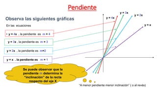 Angulo de Inclinacion y pendiente de recta ejercicios de aplicacion | PPTX