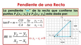 Angulo de Inclinacion y pendiente de recta ejercicios de aplicacion | PPTX