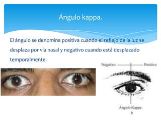 Angulo De Kappa Pptx