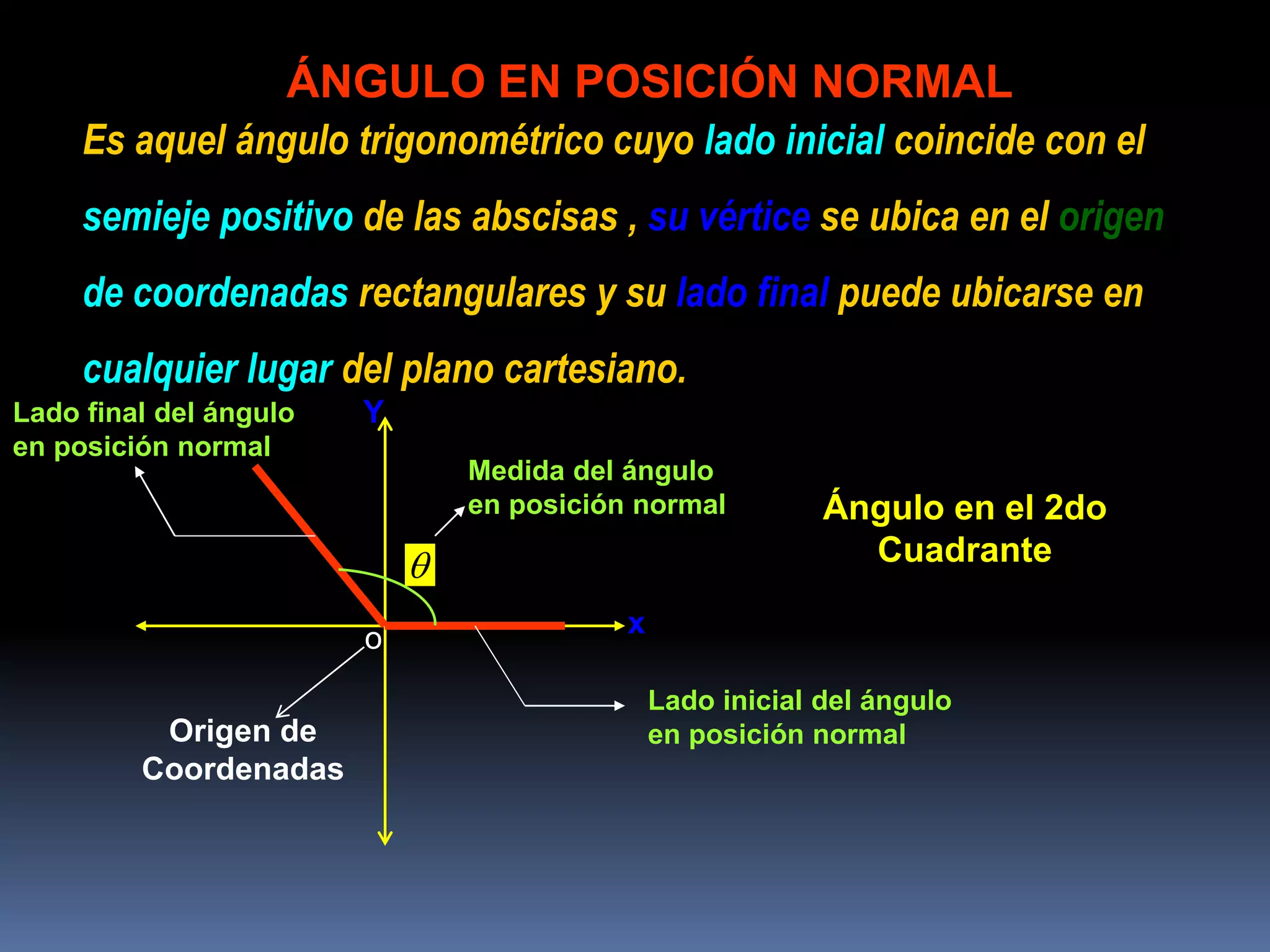 Angulo de posicion normal | PPT