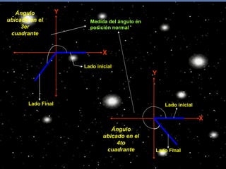 Angulo en posicion normal | PPT
