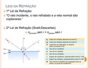 Angulo limite prof tom | PPT