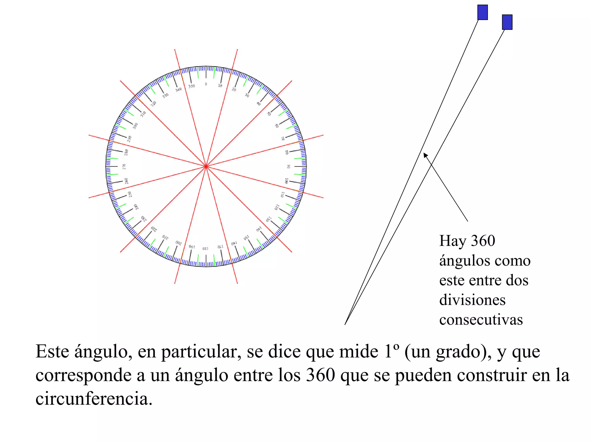 Angulos | PPT