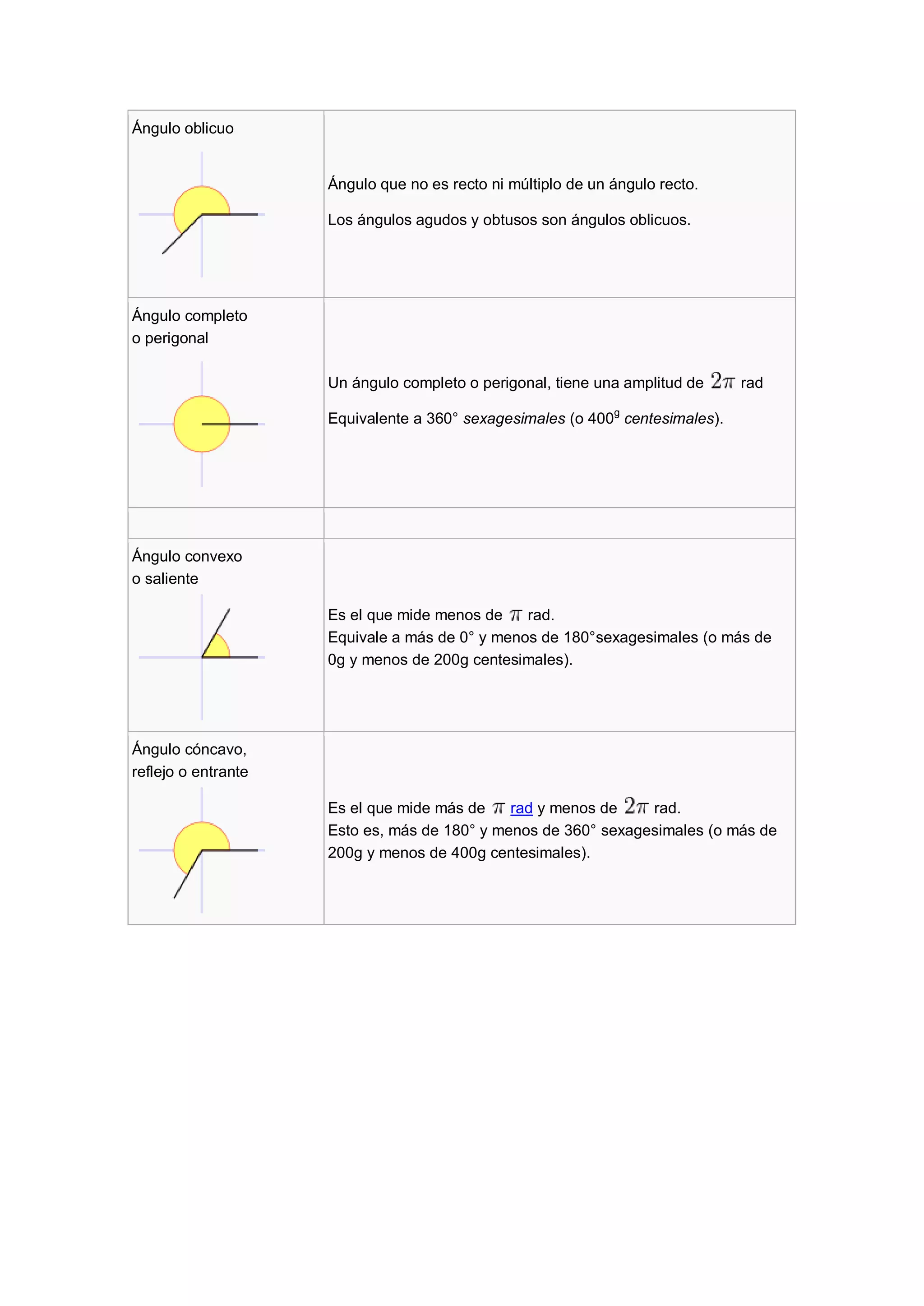 Angulos | PDF
