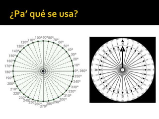 Ángulos, Sistemas angulares (Grados, Radianes y Gradianes), Sistema ...