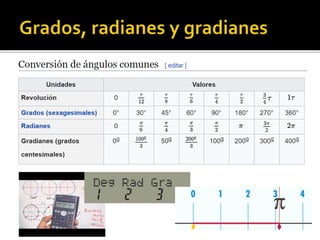 Ángulos, Sistemas angulares (Grados, Radianes y Gradianes), Sistema ...